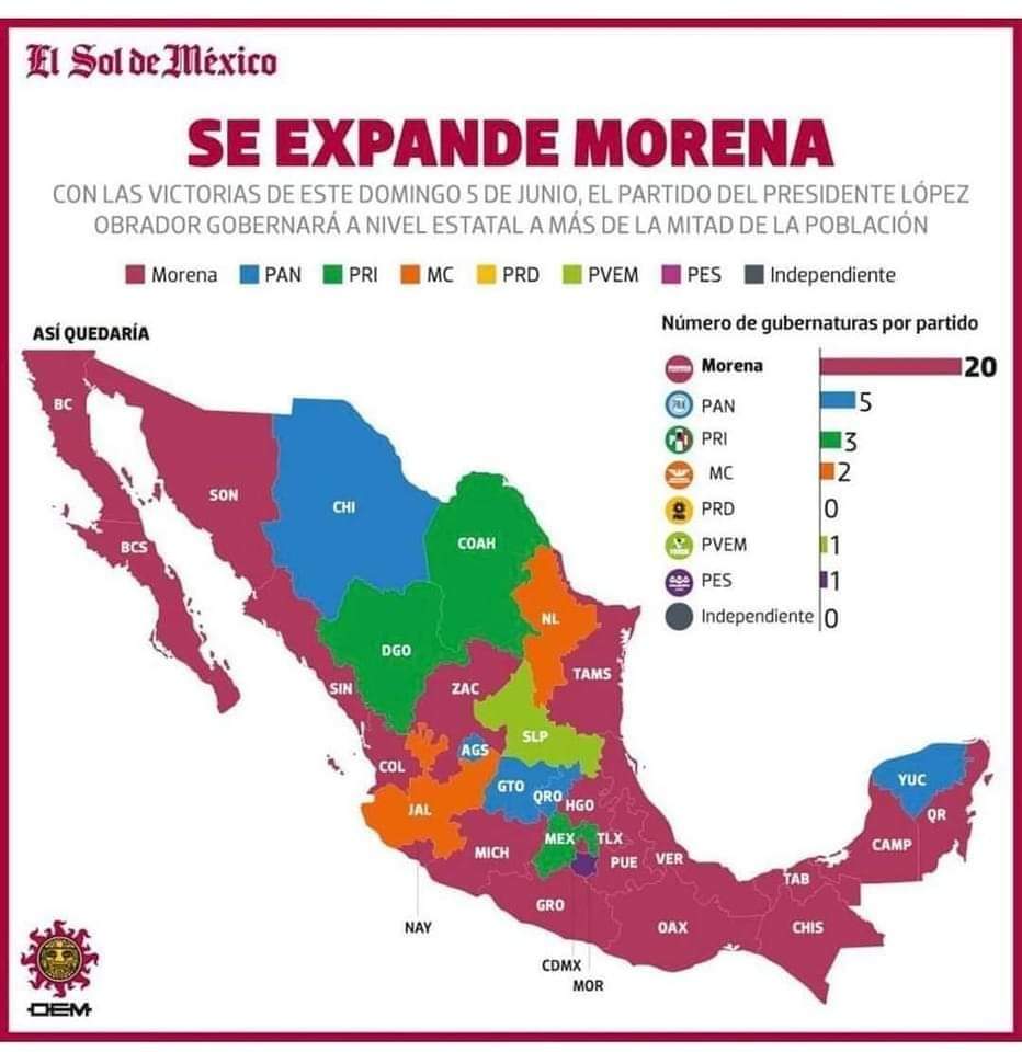 Morena ya es la primera fuerza política de México | RbDigital